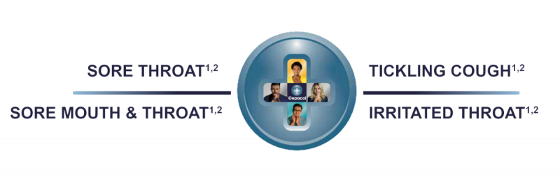 Cepacol – Cepacol gently soothes a sore throat and colds and flu symptoms.